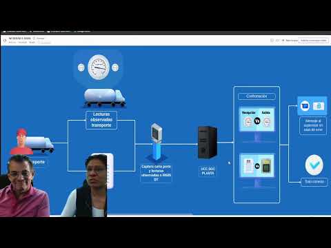 SGC PLANTA - Si tienes PERDIDAS en tus INVENTARIOS, detéctalas FÁCILMENTE | Pegasus Control