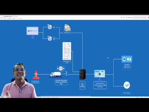 SGC PLANTA - La forma MÁS FÁCIL de gestionar tu PLANTA | Pegasus Control