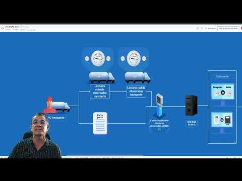 SGC PLANTA - Controla tus INVENTARIOS y evita PÉRDIDAS 💸💸 | Pegasus Control