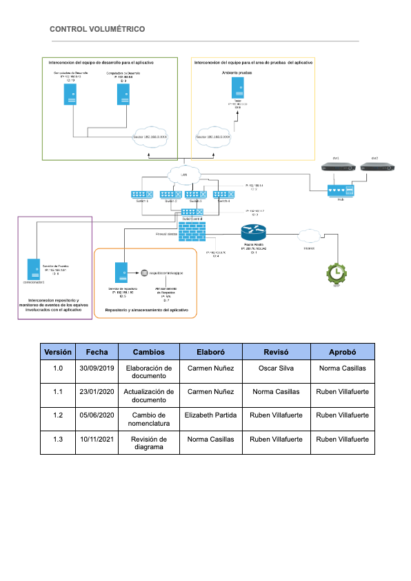 Diagrama de interconexiones aplicativo | Pegasus Control